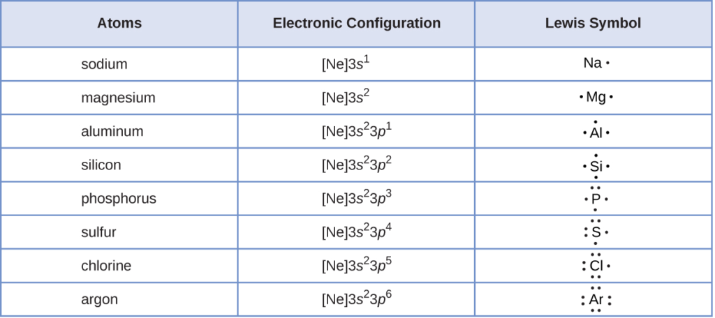 Chemical Bonding and Molecular Structure – I - Testwizard